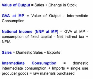 50 Important Numerical of Value Added Method (National Income) with ...