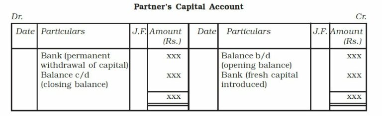 What are the methods of maintaining Partners Capital Account Class 12