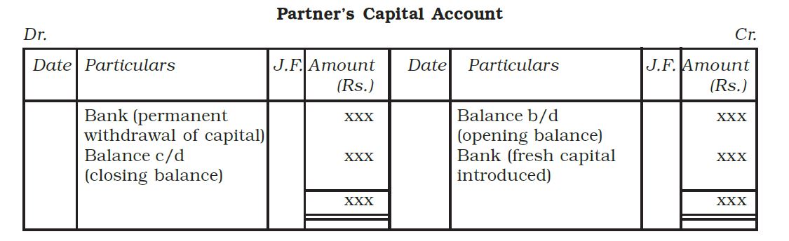 What are the methods of maintaining Partners Capital Account Class 12