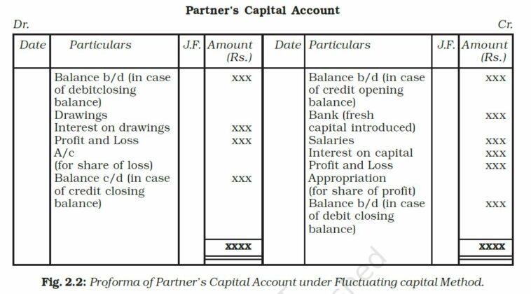 What are the methods of maintaining Partners Capital Account Class 12