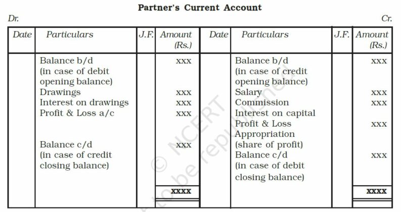 What are the methods of maintaining Partners Capital Account Class 12