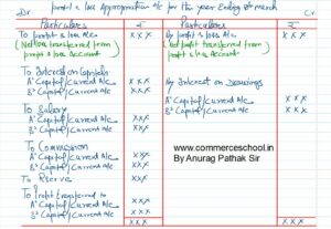 Profit and Loss Appropriation Account Format, Features, Definition Class 12