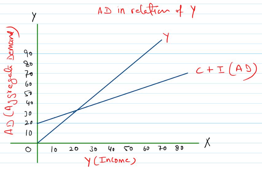 What Is Aggregate Demand Class 12 Concepts Components Curve What Is Aggregate Demand Class 12 Concepts Components Curve