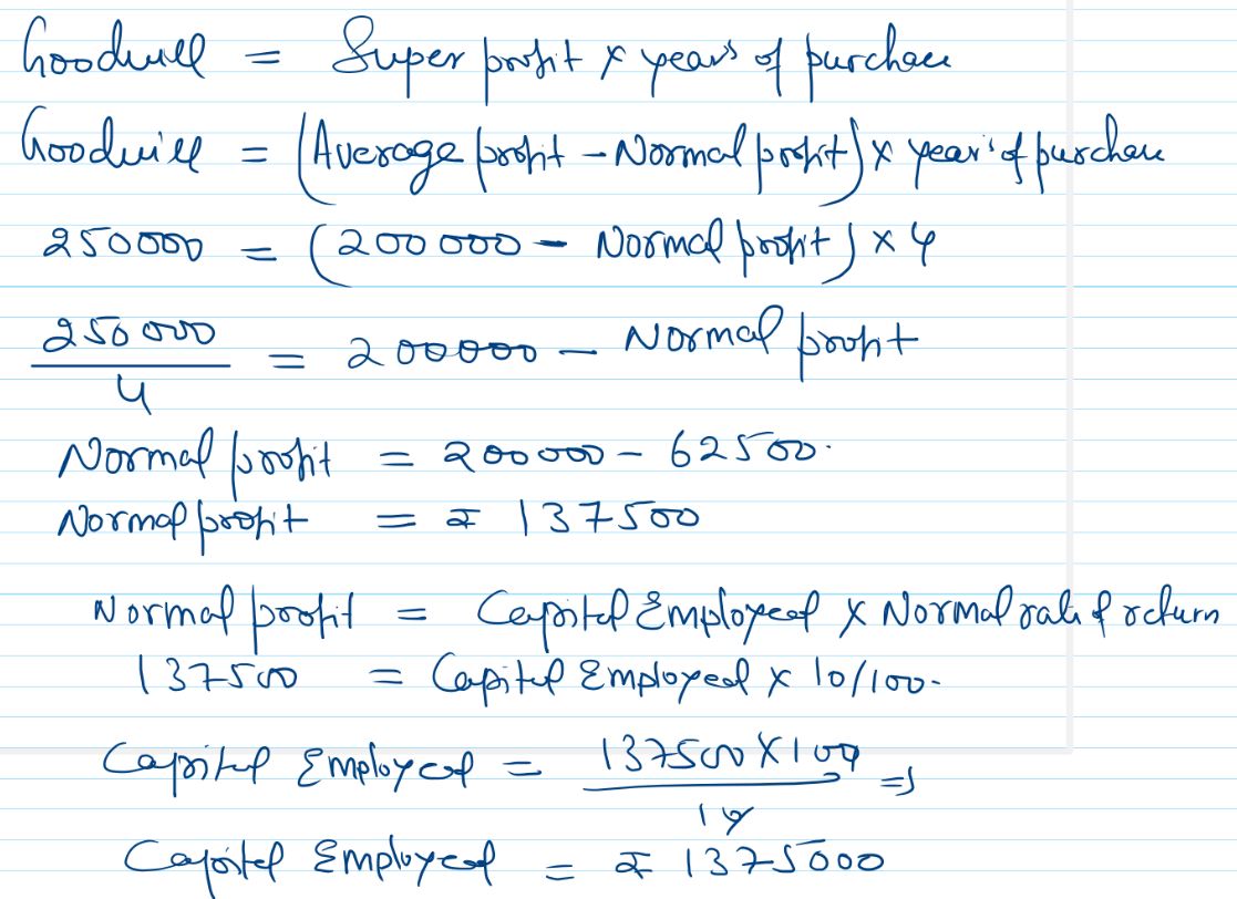 Q. 22 solution of chapter 3 Goodwill Accountancy Class 12 TS Grewal ...