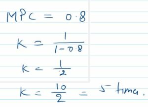 Investment Multiplier - Concept, definition, formula working (Class 12)
