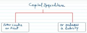 Capital Expenditure in Government Budget - definition, types examples ...