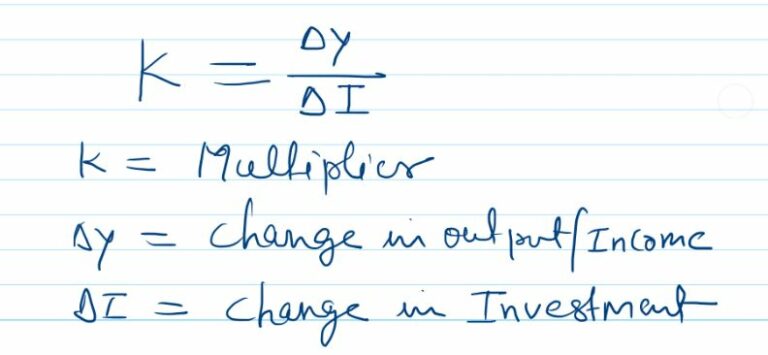 Investment Multiplier - Concept, definition, formula working (Class 12)