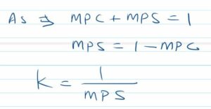 Investment Multiplier - Concept, definition, formula working (Class 12)