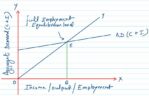 Full Employment Equilibrium - Concepts, Definition, Diagram, Examples ...