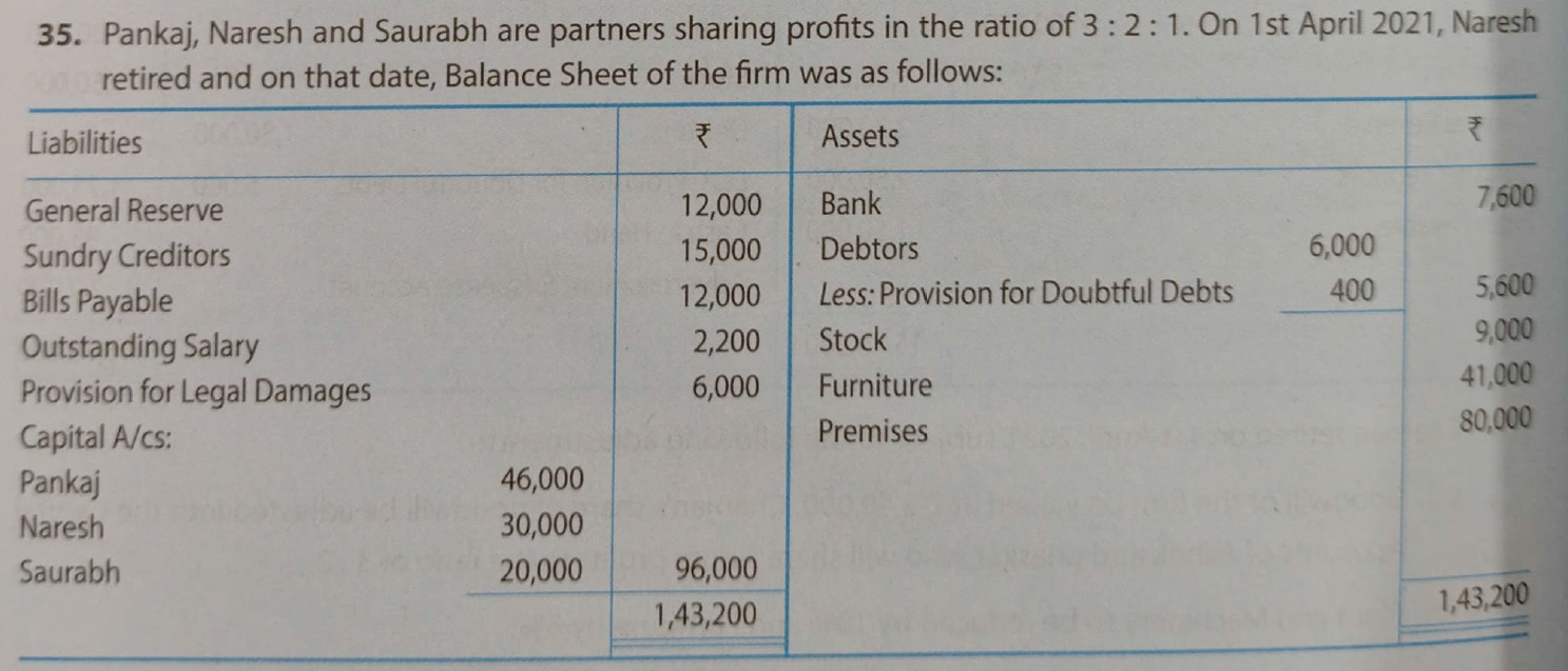 Q. 35 solution of Retirement of Partner Chapter TS Grewal Book Class 12 ...