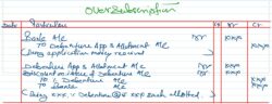 Journal Entries on Issue of Debentures at par, Premium, Discount (Class 12)