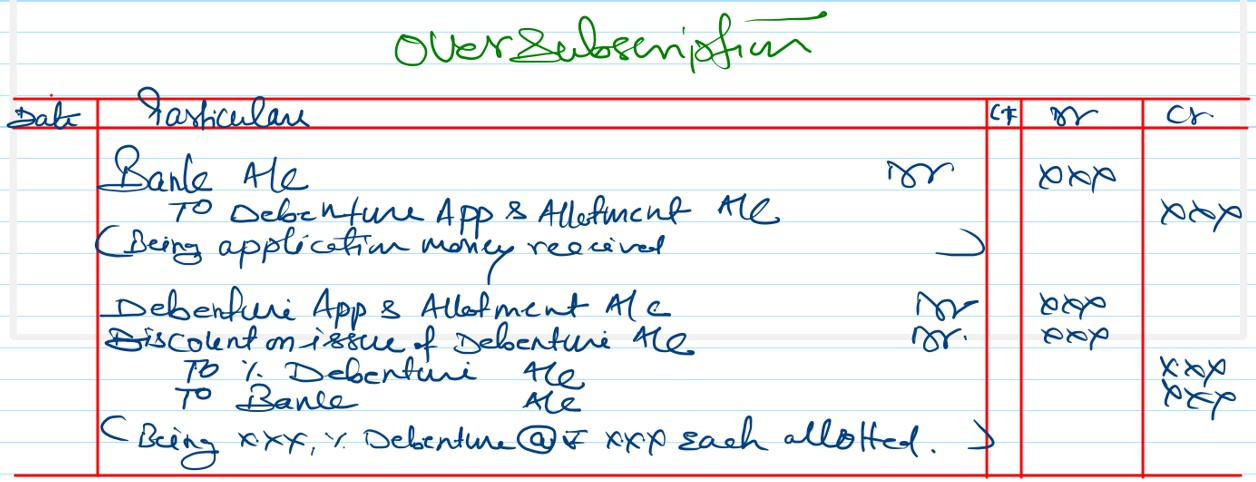 Journal Entries on Issue of Debentures at par, Premium, Discount (Class 12)
