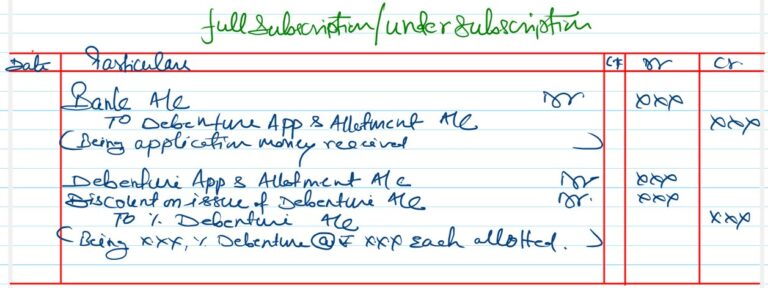 Journal Entries on Issue of Debentures at par, Premium, Discount (Class 12)