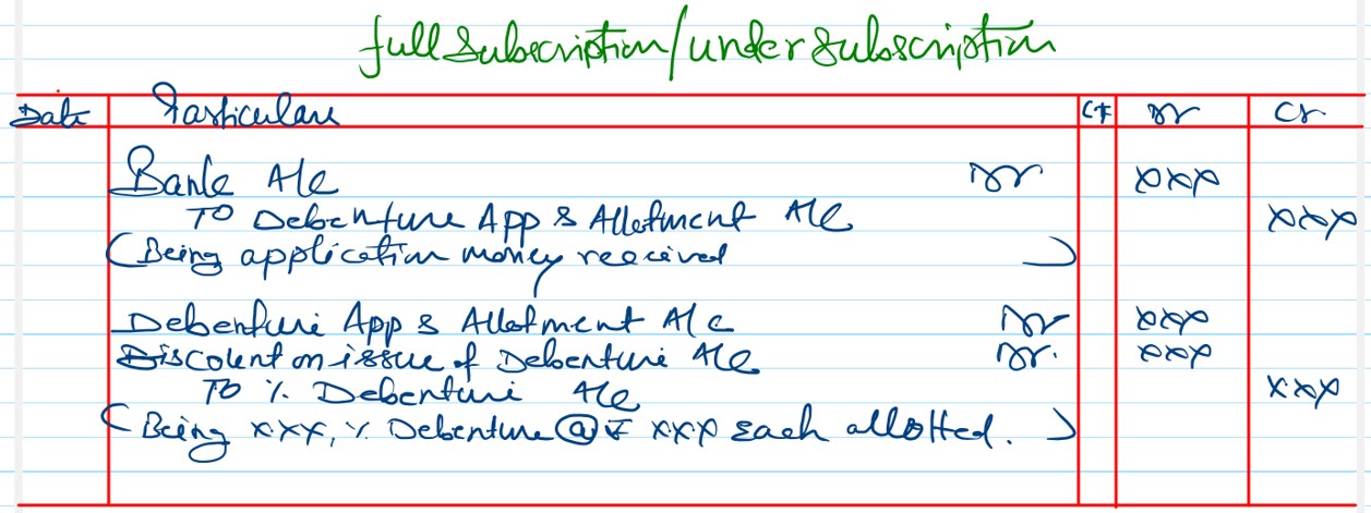 Journal Entries on Issue of Debentures at par, Premium, Discount (Class 12)