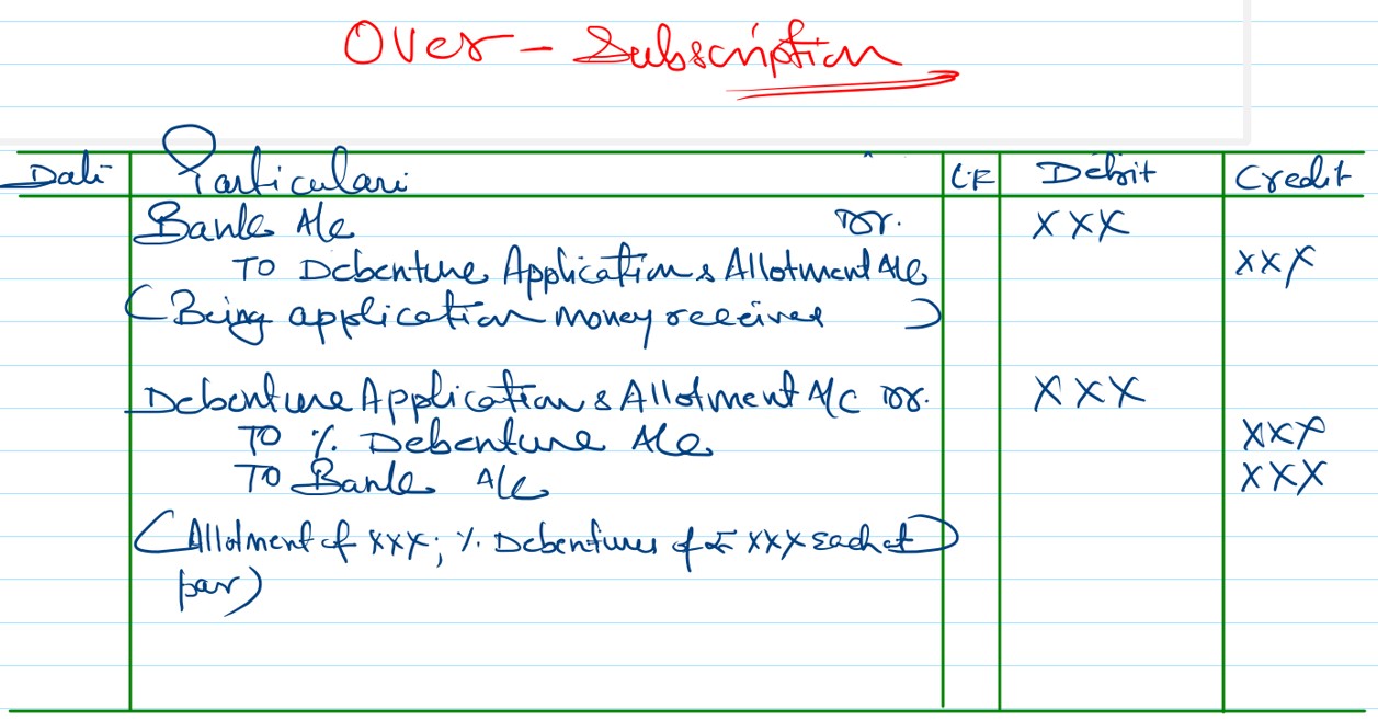 Journal Entries on Issue of Debentures at par, Premium, Discount (Class 12)