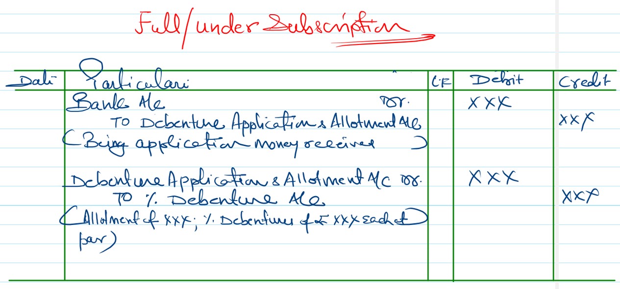 Journal Entries on Issue of Debentures at par, Premium, Discount (Class 12)