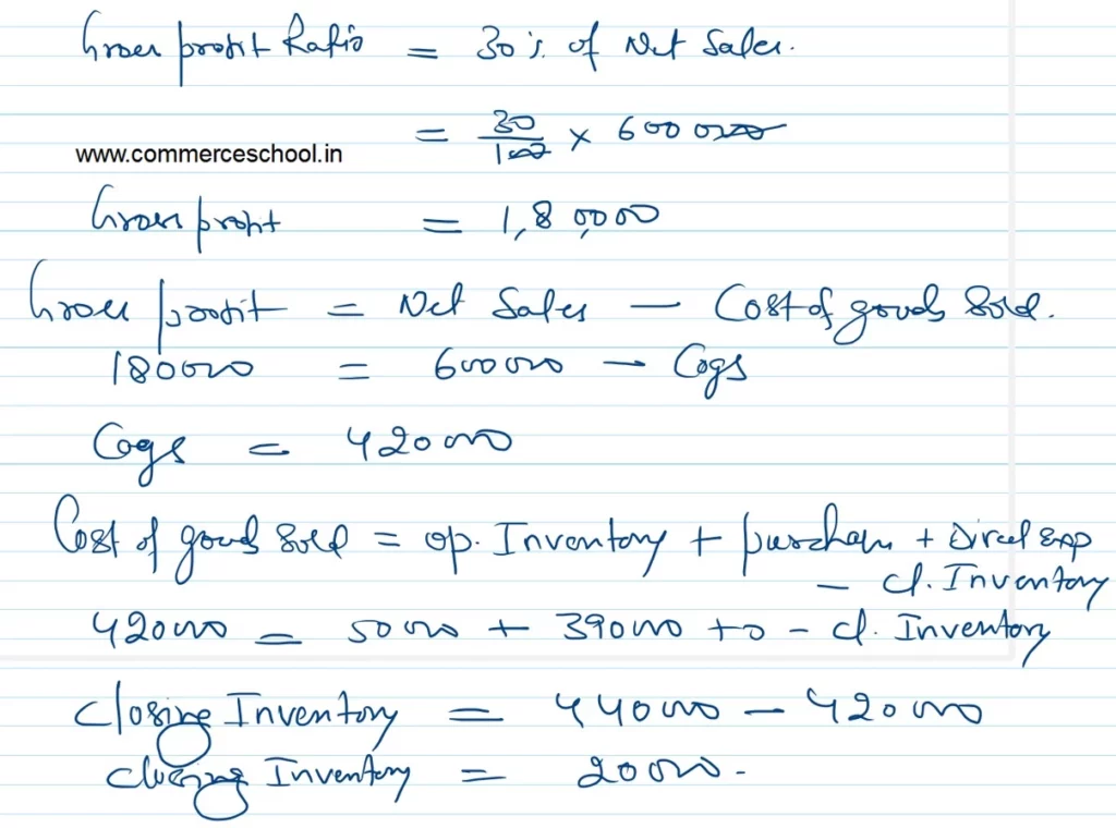 CBSE Q 67 Solution Of Accounting Ratios TS Grewal Class 12 2022 23 CBSE Q 67 Solution Of Accounting Ratios TS Grewal Class 12 2022 23