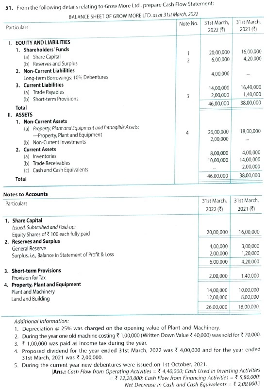 CBSE Q 51 Solution Of Cash Flow Statement TS Grewal Class 12 2022 23 CBSE Q 51 Solution Of Cash Flow Statement TS Grewal Class 12 2022 23
