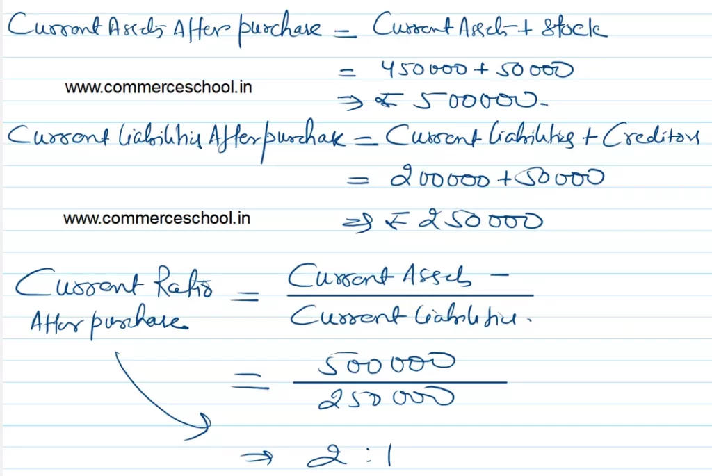 ISC Q 6 Solution Of Ratio Analysis TS Grewal Class 12 2022 23 ISC Q 6 Solution Of Ratio Analysis TS Grewal Class 12 2022 23