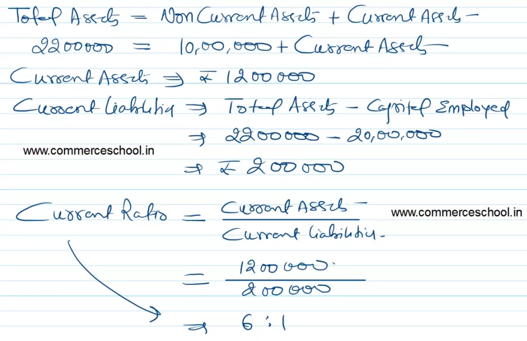ISC Q 7 Solution Of Ratio Analysis TS Grewal Class 12 2022 23 ISC Q 7 Solution Of Ratio Analysis TS Grewal Class 12 2022 23