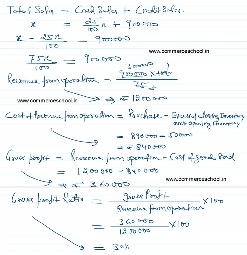 ISC Q 81 Solution Of Ratio Analysis TS Grewal Class 12 2022 23 ISC Q 81 Solution Of Ratio Analysis TS Grewal Class 12 2022 23