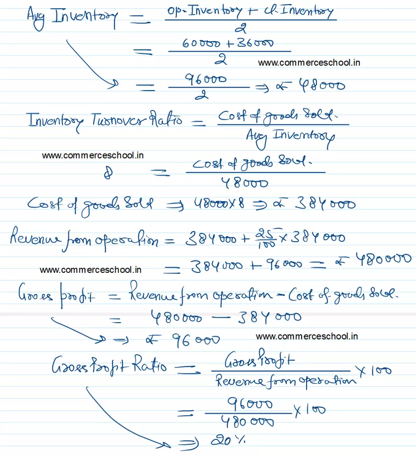  ISC Q 83 Solution Of Ratio Analysis TS Grewal Class 12 2022 23 