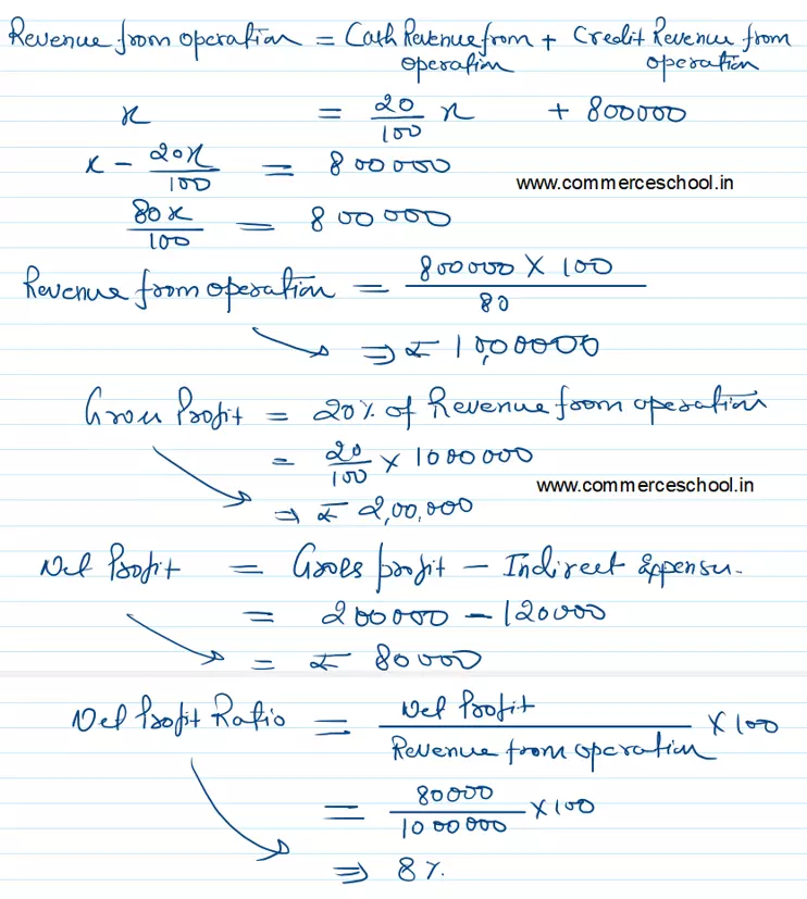 ISC Q 86 Solution Of Ratio Analysis TS Grewal Class 12 2022 23 ISC Q 86 Solution Of Ratio Analysis TS Grewal Class 12 2022 23