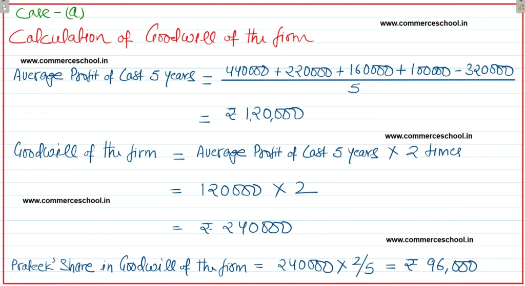 [CBSE] Q. 33 Death of Partner Solution TS Grewal Class 12 (2026-27)